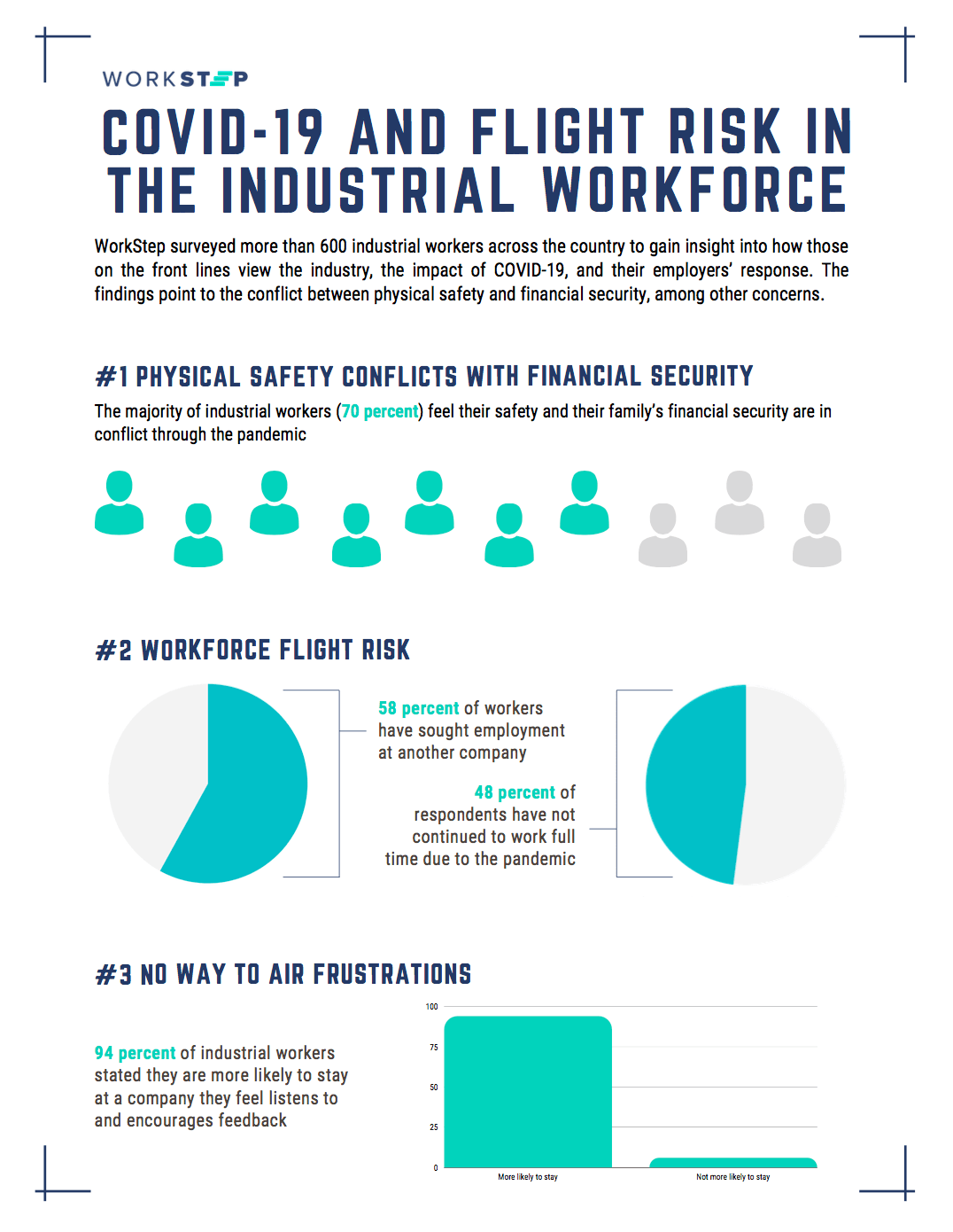 COVID-19 and Flight Risk in the Industrial Workforce