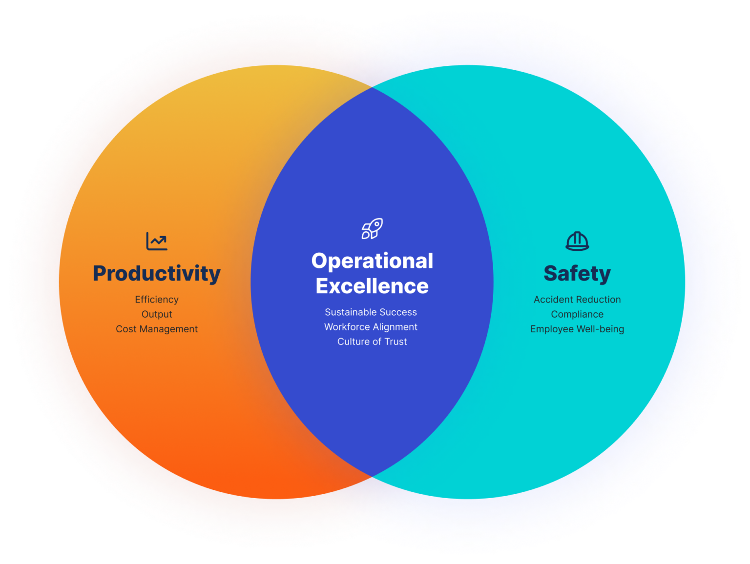 Operational Excellence through Culture and Alignment | WorkStep